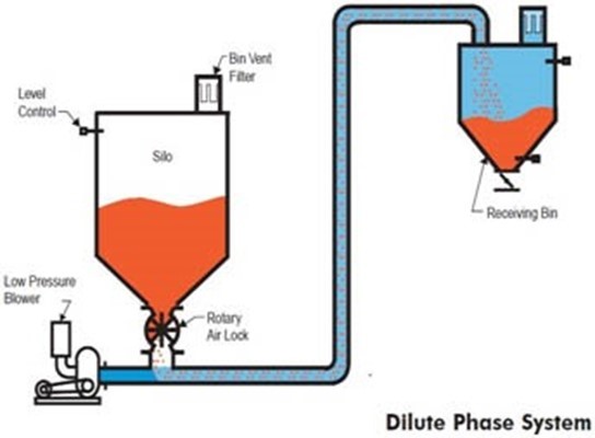 Mechcon Industrial Solutions Private Limited